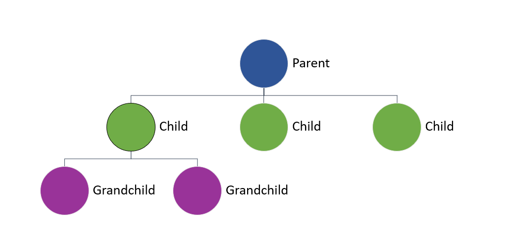 Multi-level tree of related records - TeamDesk Blog